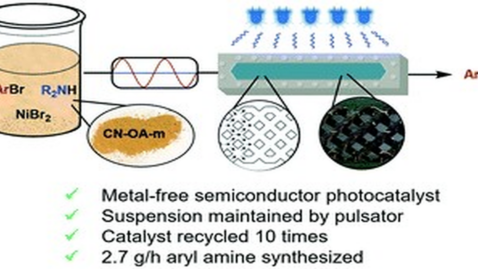 An Oscillatory Plug Flow Photoreactor Facilitates Semi-Heterogeneous ... An Oscillatory Plug Flow Photoreactor Facilitates Semi-Heterogeneous ...